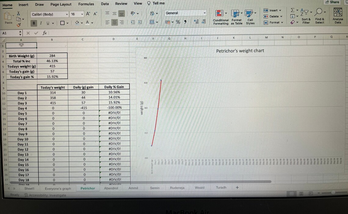 Editable Puppy Weight Chart - Etsy