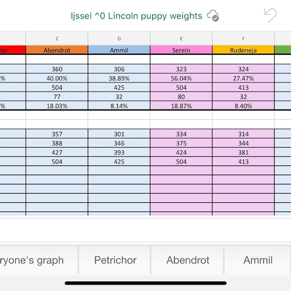 Puppy Weight Chart - Etsy