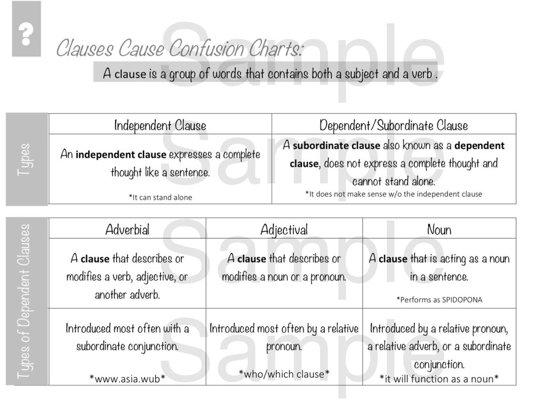 CC Essentials Clause Chart - Etsy