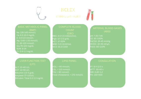 NCLEX Critical Lab Values NCLEX nursing criticallabs - Etsy