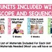 STEM Units and Lessons | STEM Activities, Science Experiments, and ...