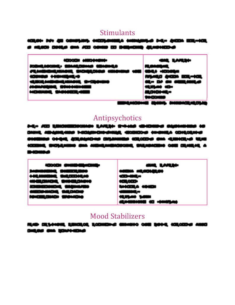 Common Psych Medications Cheat Sheet - Etsy