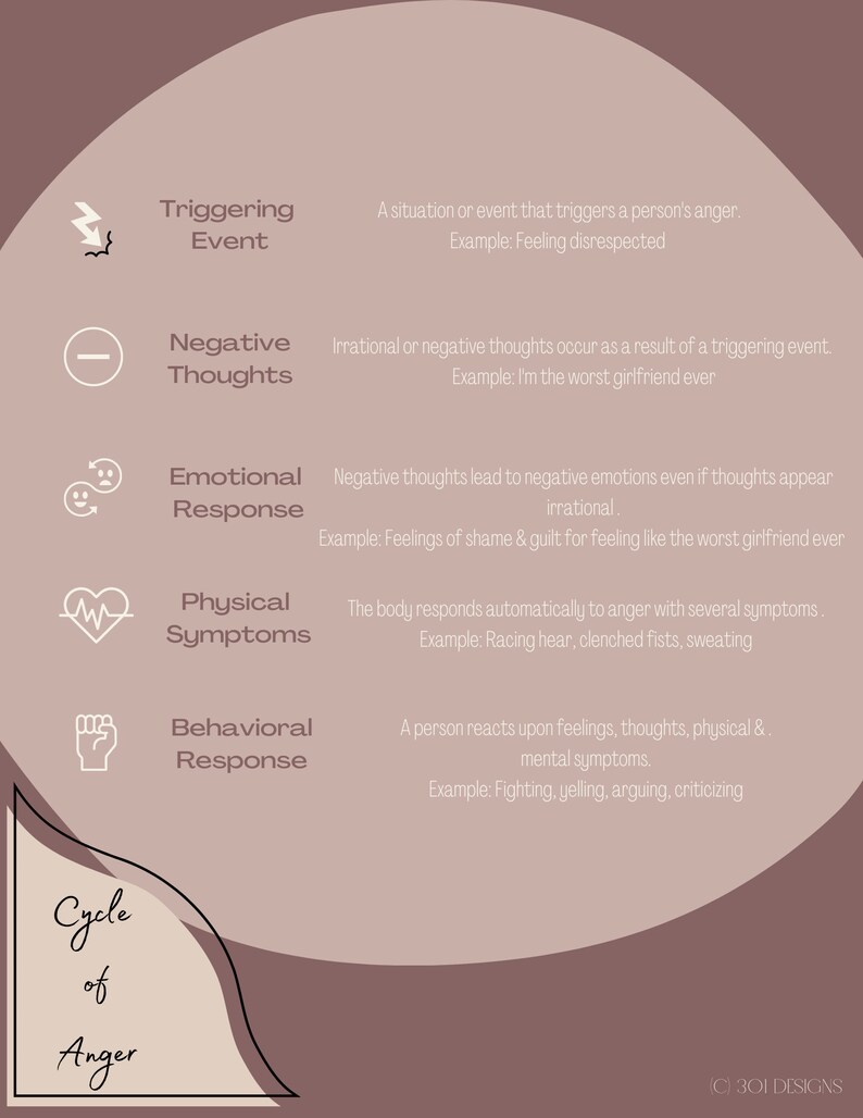 Cycle of Anger download - Etsy