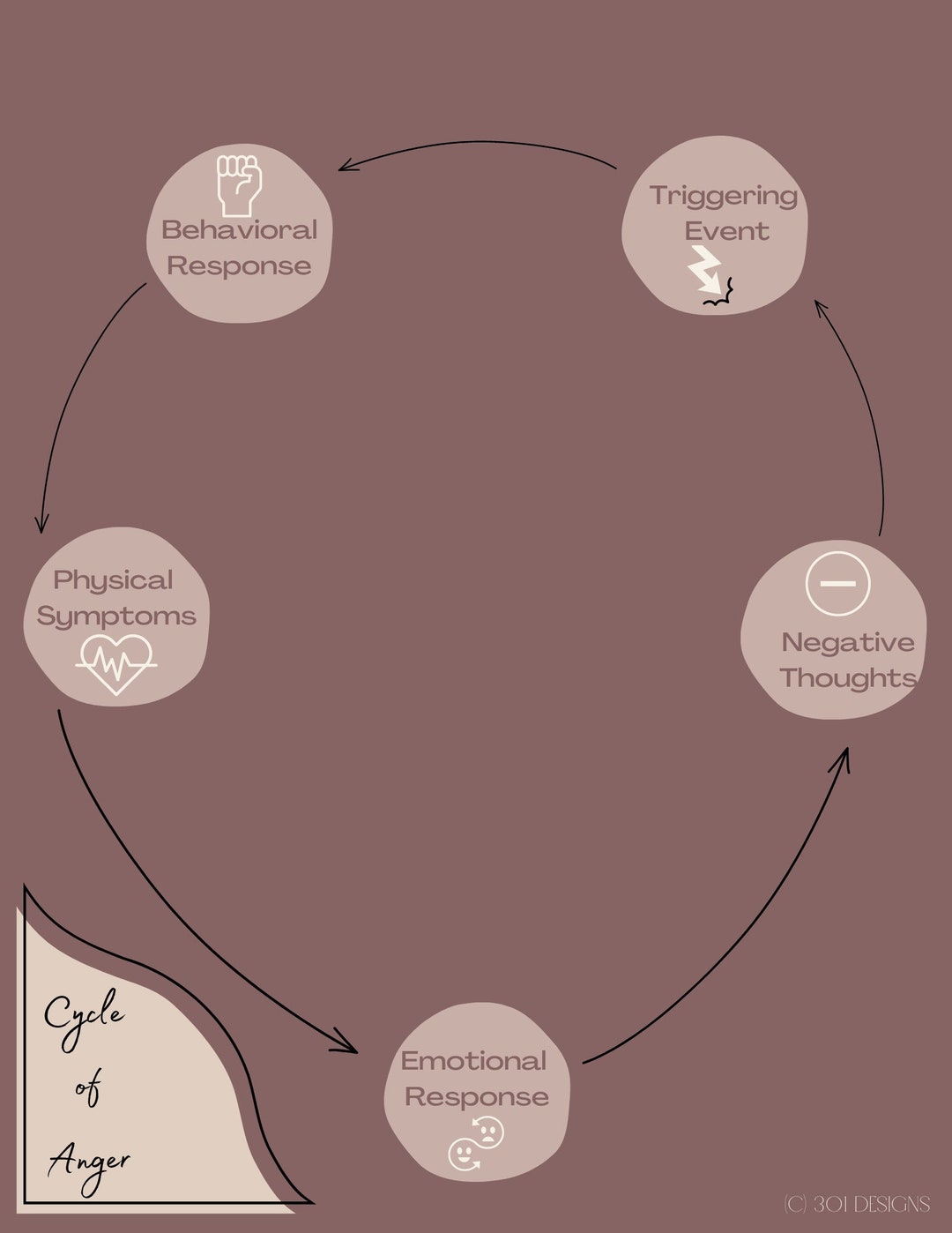 Cycle of Anger download - Etsy