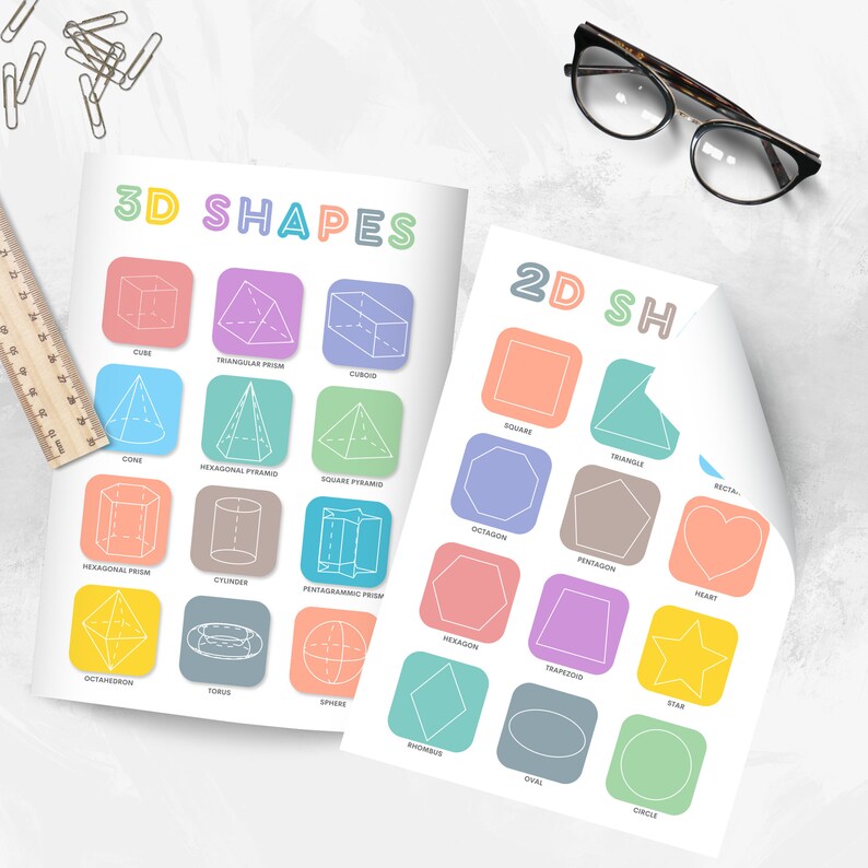 2D & 3D Shapes Classroom Posters: Geometry Math Chart (digital Download ...