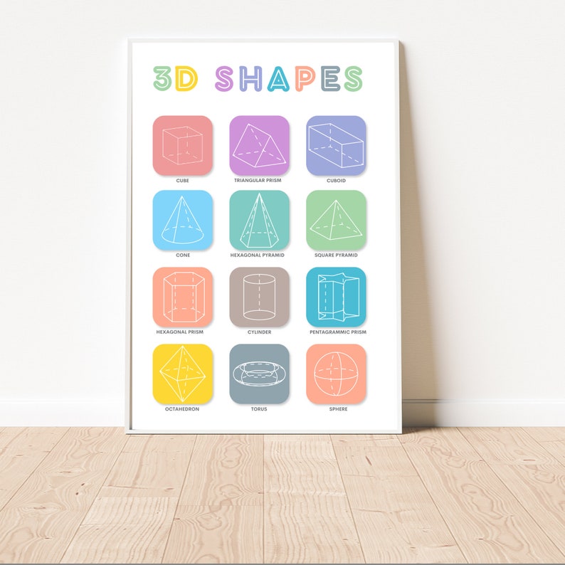 2D & 3D Shapes Classroom Posters: Geometry Math Chart (digital Download ...