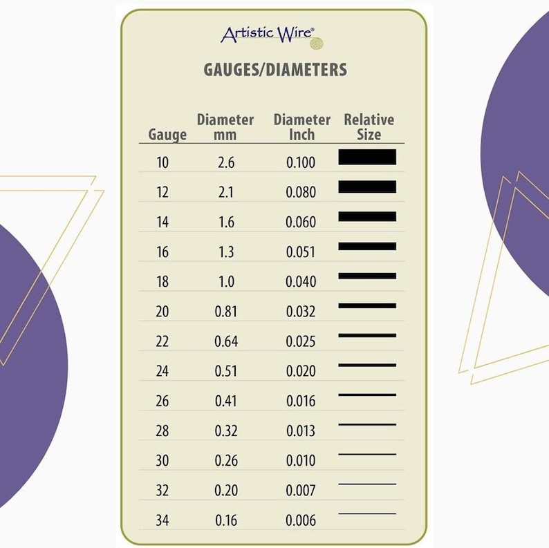 Artistic Wire 24, Gauge / .64 Mm White Color Craft Wire, 1/4 Lb Spool ...