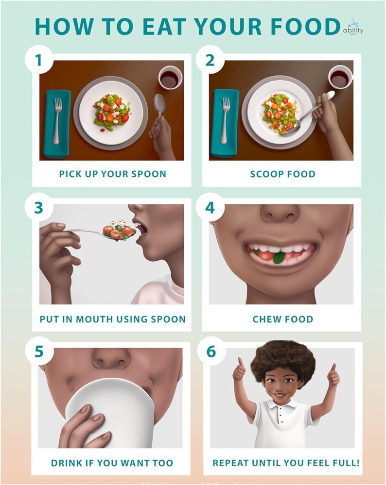 How to Eat Your Food Visual Chart: Kids Daily Routine Poster, Classroom ...