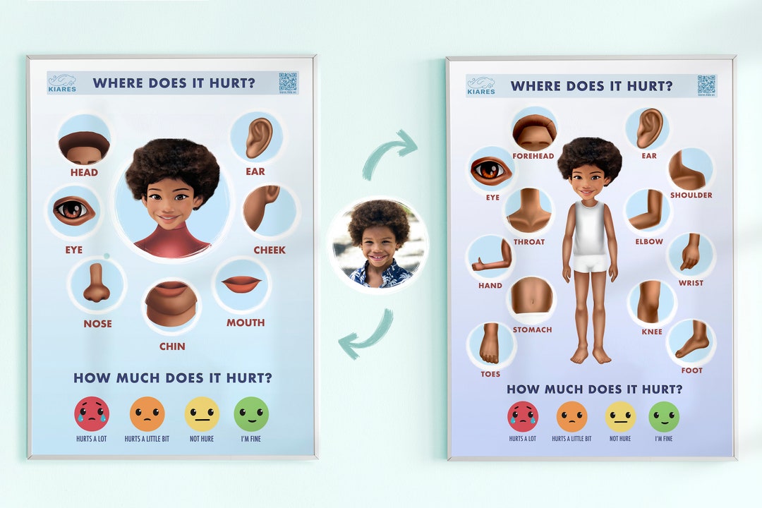 Boys Pain Chart Custom Cartoon From Photo Nurses Office - Etsy UK