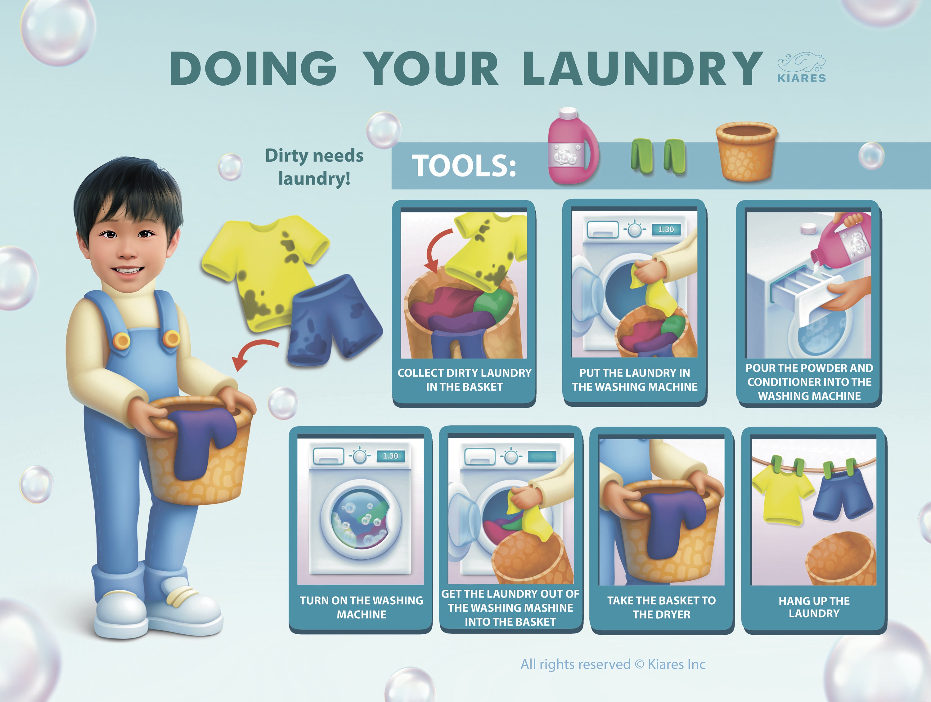 How to Do Laundry/visual Aid/coping Skills/special Needs/visual Chart ...