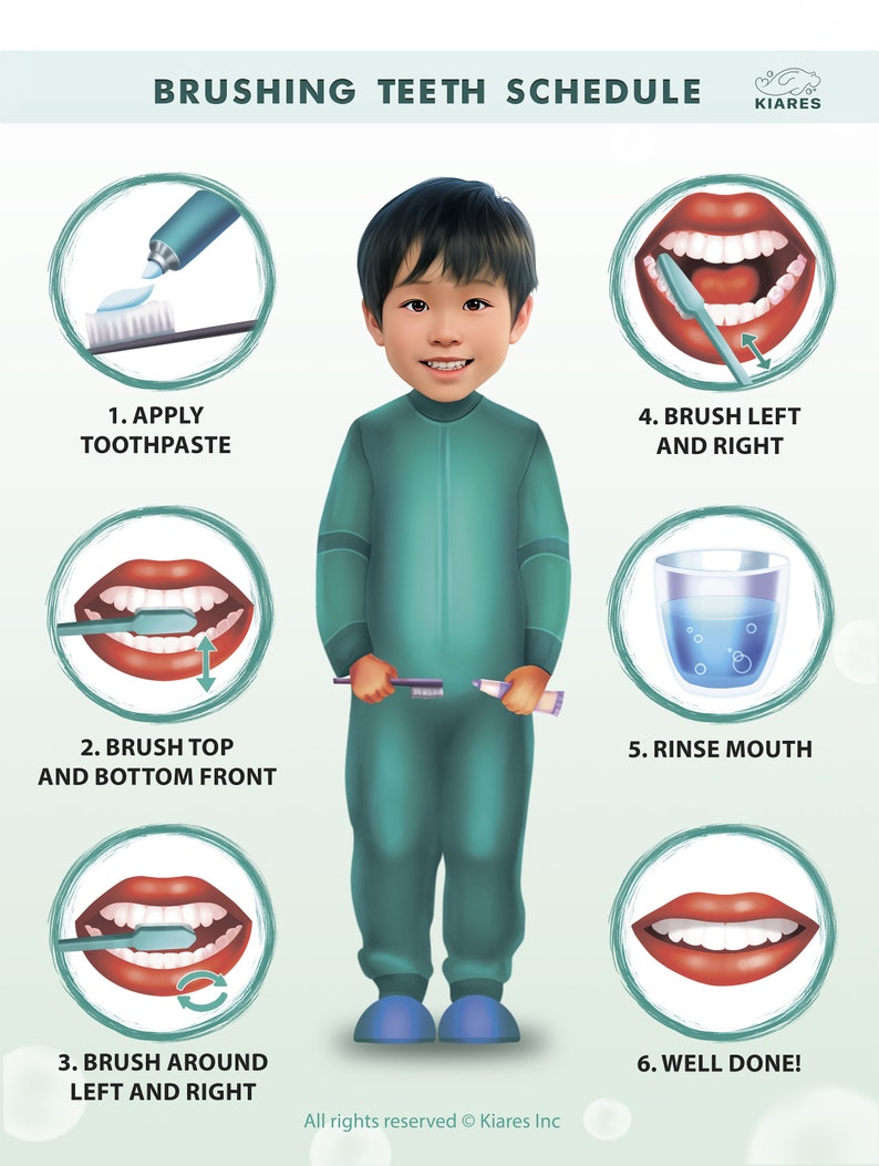 Tooth Brushing Chart, Custom Cartoon Portrait, Learning Posters for ...