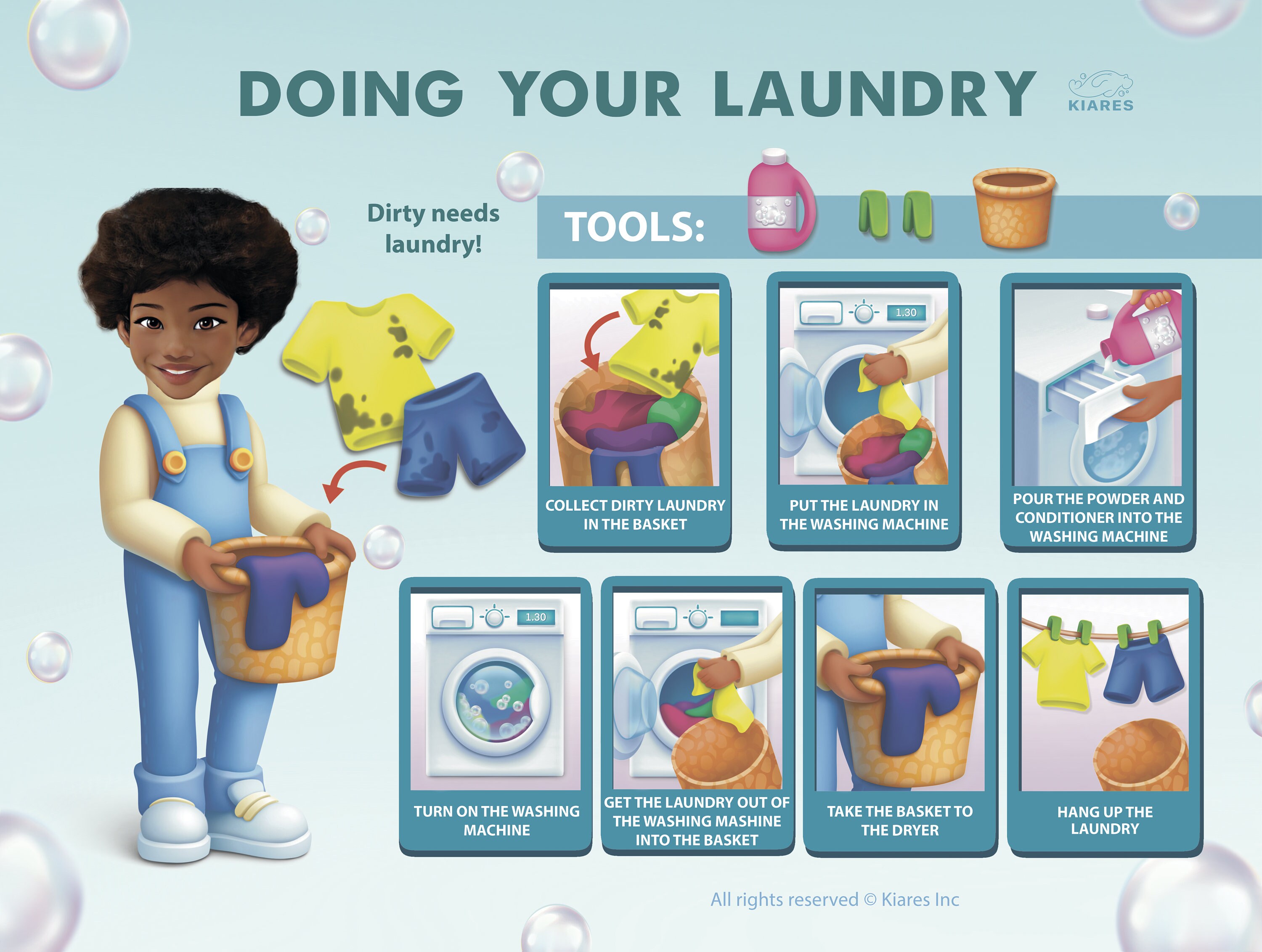 How to Do Laundry/visual Aid/coping Skills/special Needs/visual Chart ...