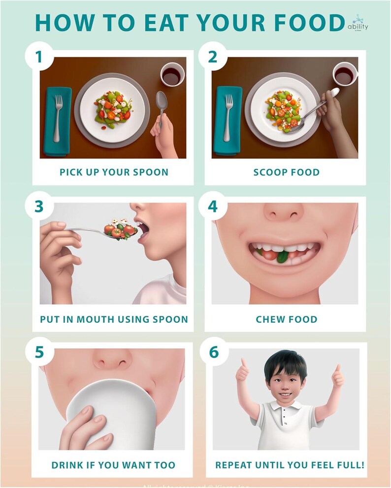 How to Eat Your Food Visual Chart: Kids Daily Routine Poster, Classroom ...