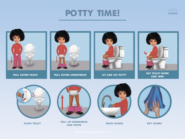 Printable TOILETING Visual Schedule Picture Sequence Behaviour Support ...