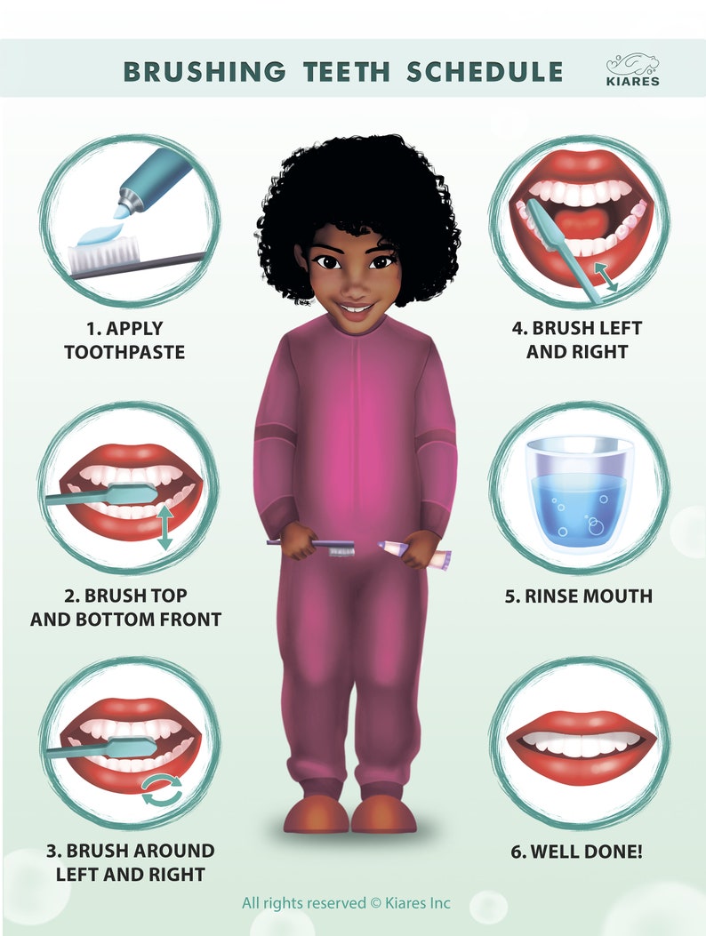 Tooth Brushing Chart, Custom Cartoon Portrait, Learning Posters for ...