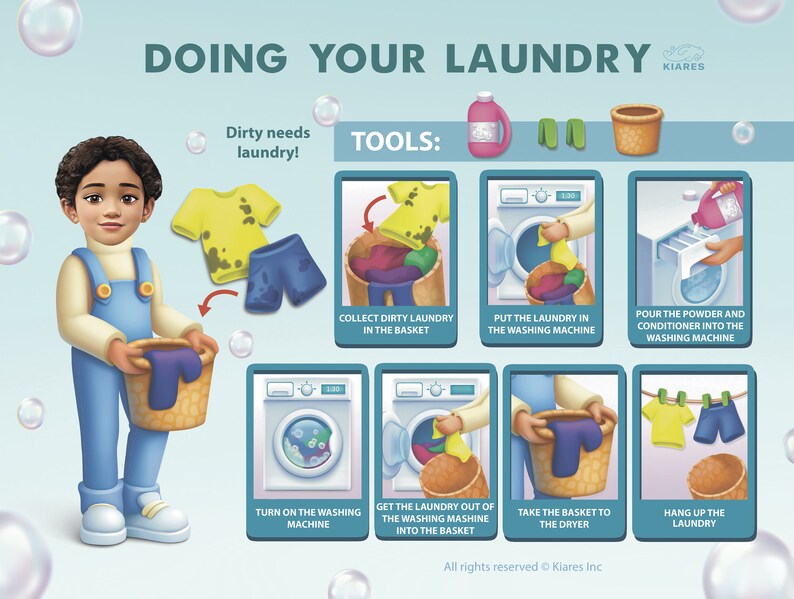 How to Do Laundry/visual Aid/coping Skills/special Needs/visual Chart ...