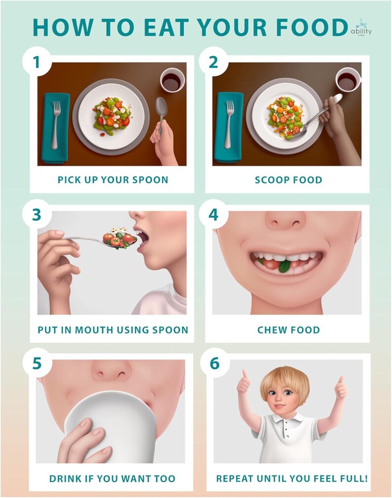 How to Eat Your Food Visual Chart: Kids Daily Routine Poster, Classroom ...