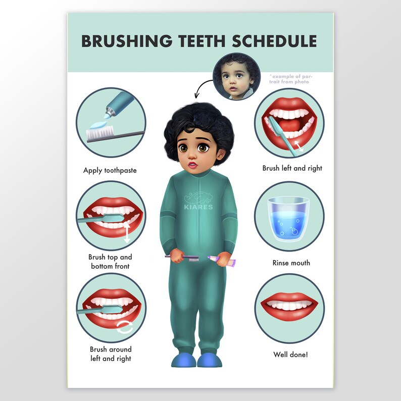 Tooth Brushing Chart, Custom Cartoon Portrait, Learning Posters for ...