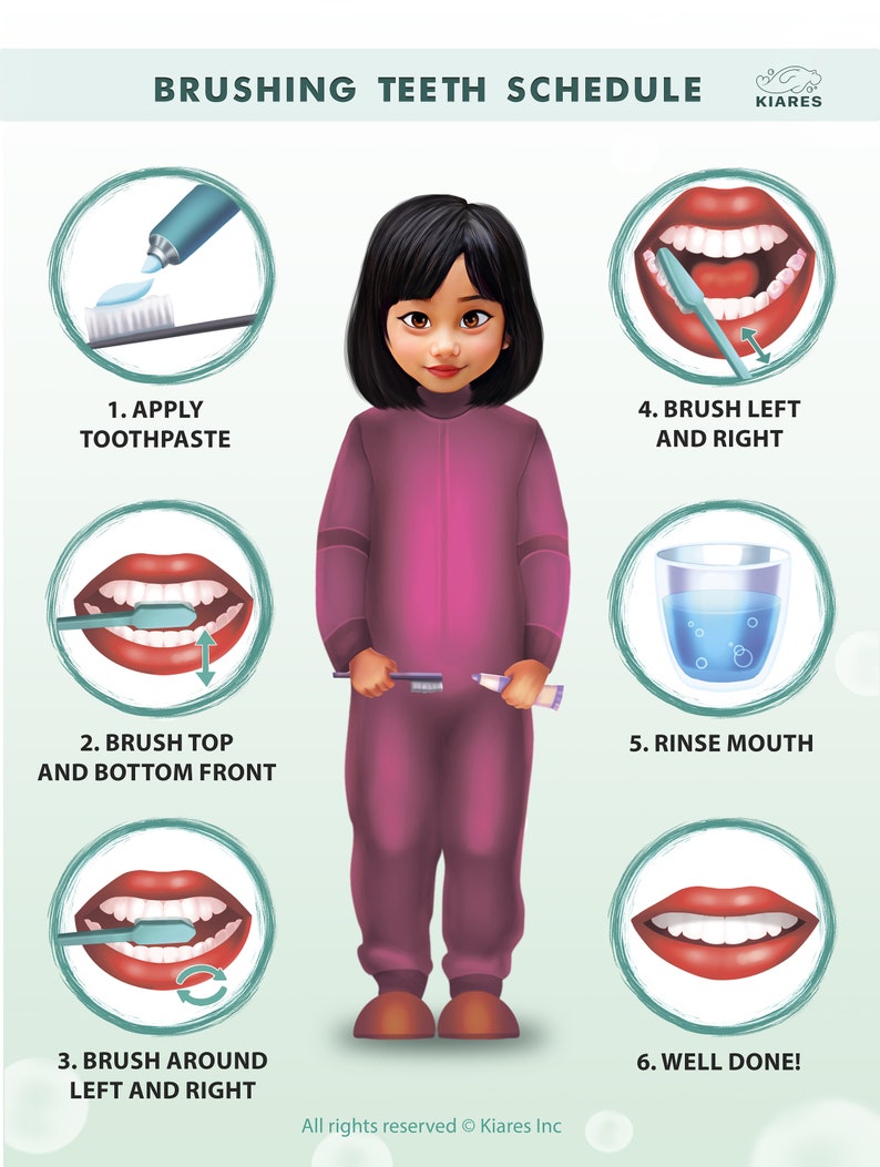 Tooth Brushing Chart, Custom Cartoon Portrait, Learning Posters for ...