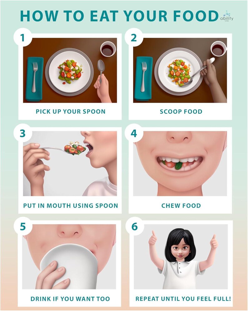 How to Eat Your Food Visual Chart: Kids Daily Routine Poster, Classroom ...