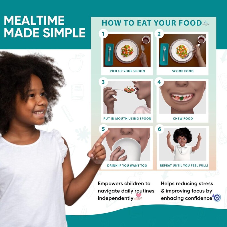 How to Eat Your Food Visual Chart: Kids Daily Routine Poster, Classroom ...