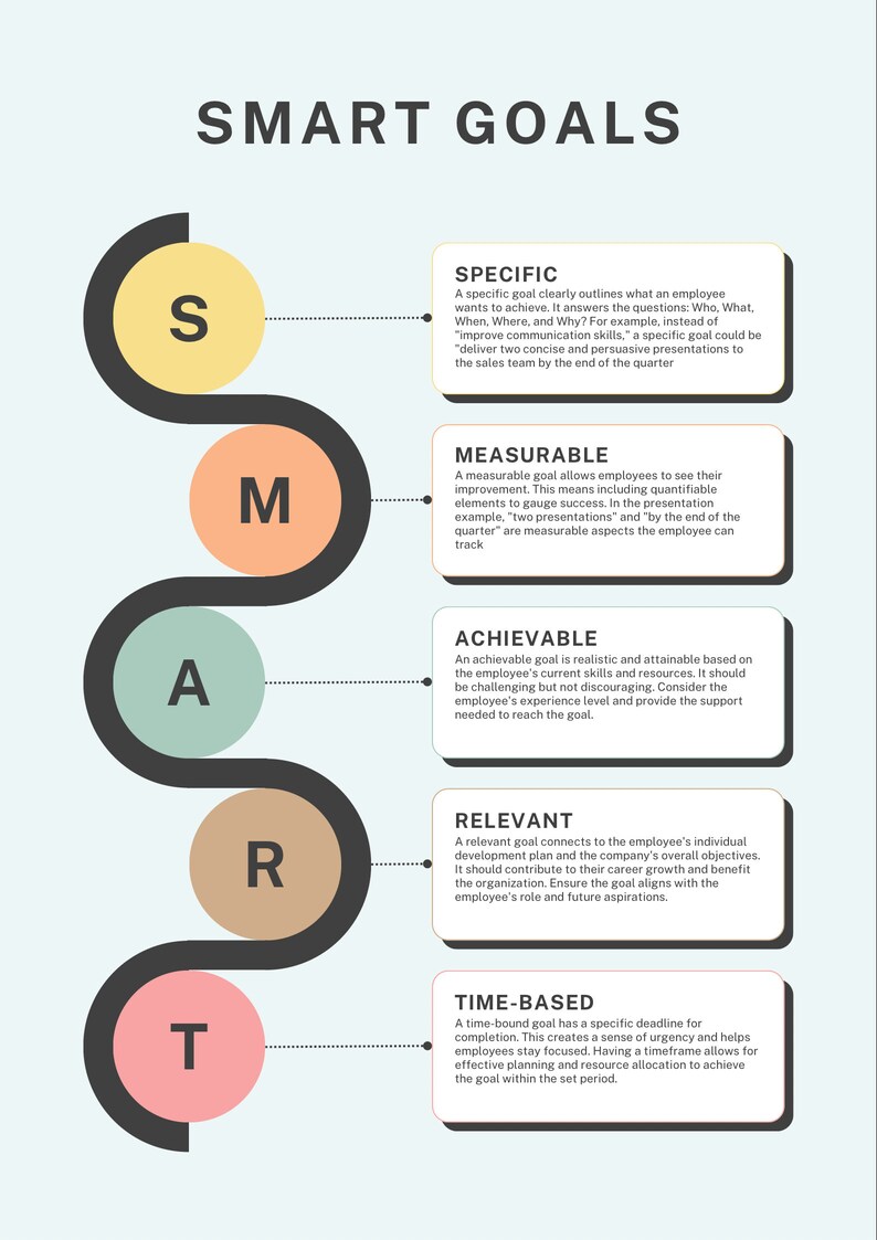 Employee SMART Goals Development Plan: HR Templates (digital Download ...