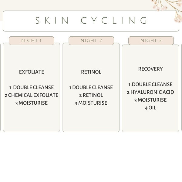 Skin Cycling Sheet Etsy