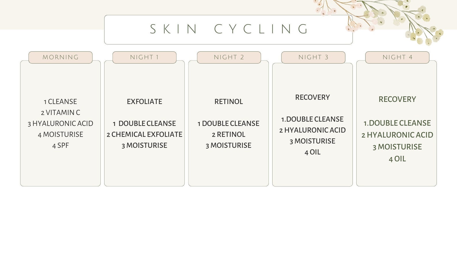 The Skin Cycling Cheat Sheet - Etsy