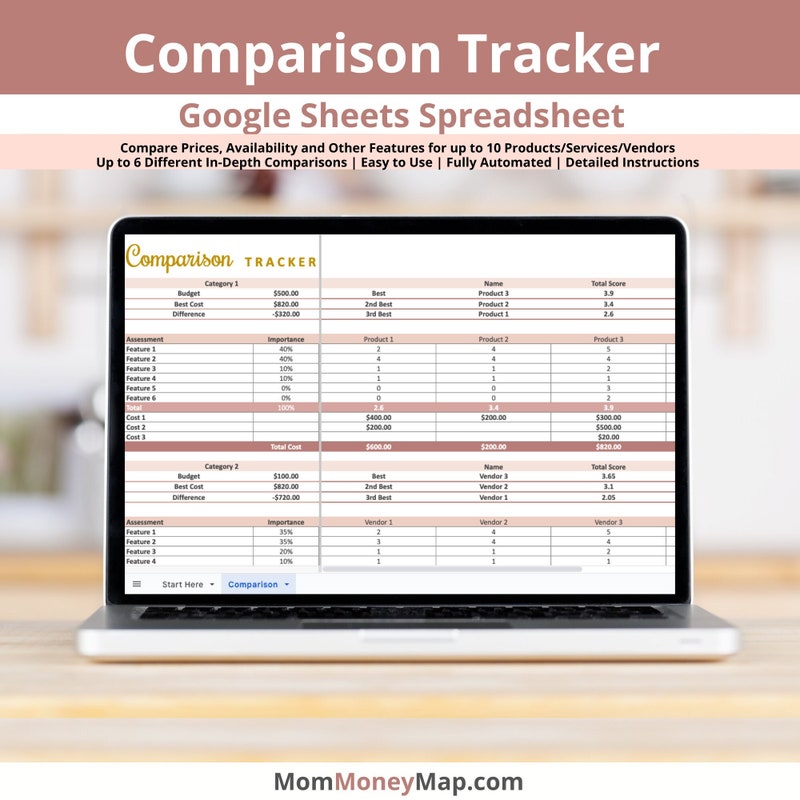 Product Price Comparison - Etsy