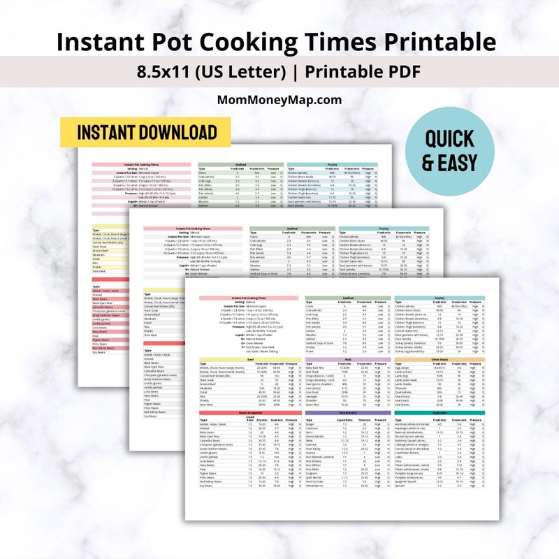 Cooking Time Cheat Sheet - Etsy