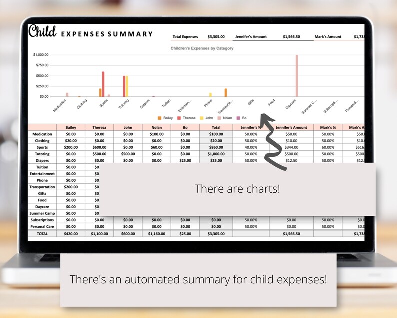 Co-parenting Planner Google Sheets Spreadsheet Child Custody - Etsy