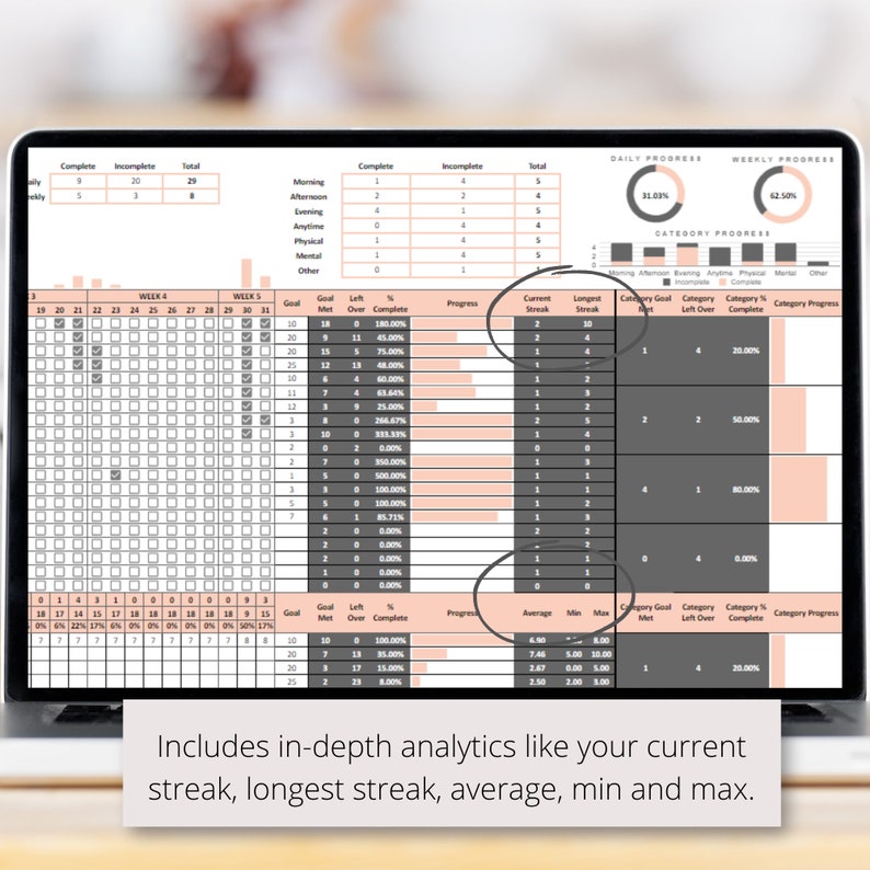 Habit Tracker Google Spreadsheets, Daily and Weekly Habits Tracker ...