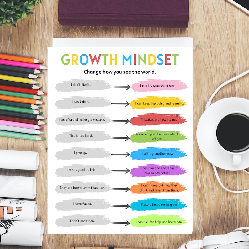 Growth Mindset Poster Printable PDF, Growth Mindset Wall Decor Poster ...