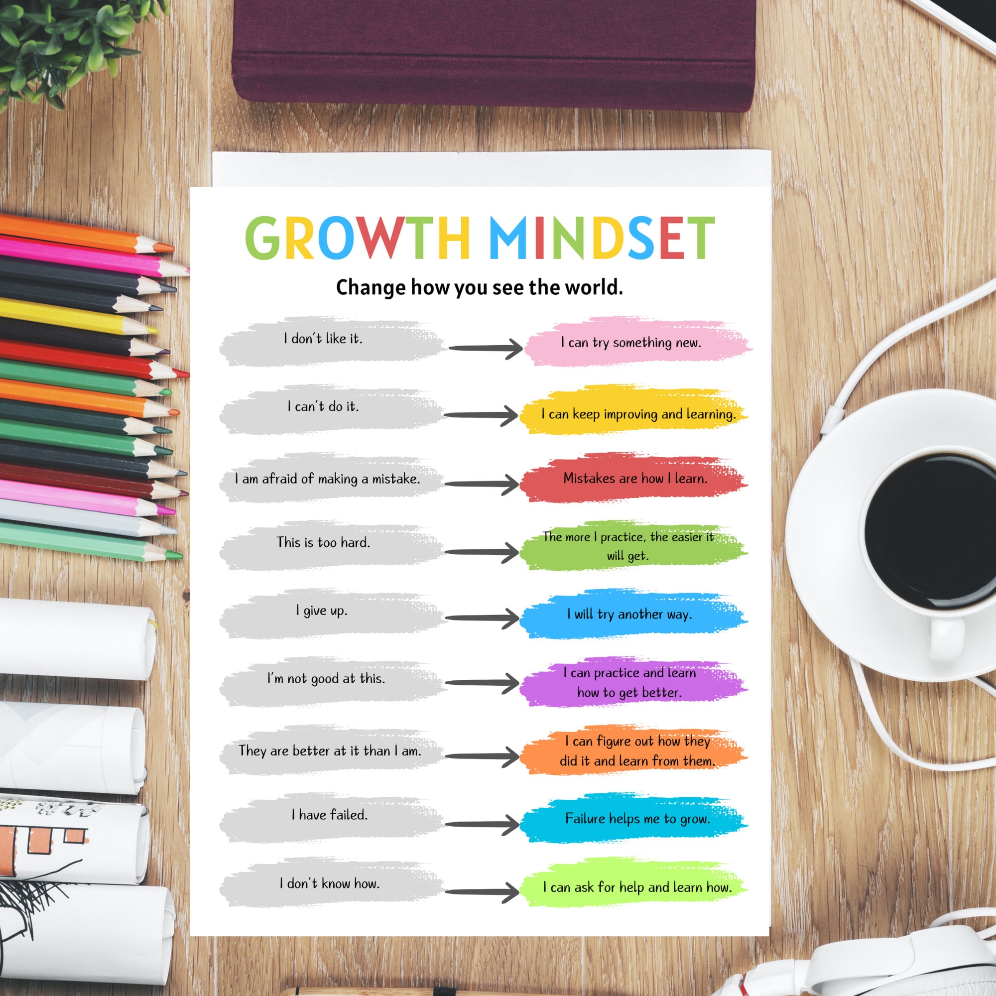 Growth Mindset Poster Printable PDF, Growth Mindset Wall Decor Poster ...