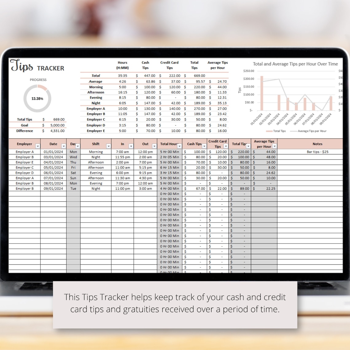 Tips Tracker Excel Spreadsheet, Tips Tracking for Business, Daily Tips ...