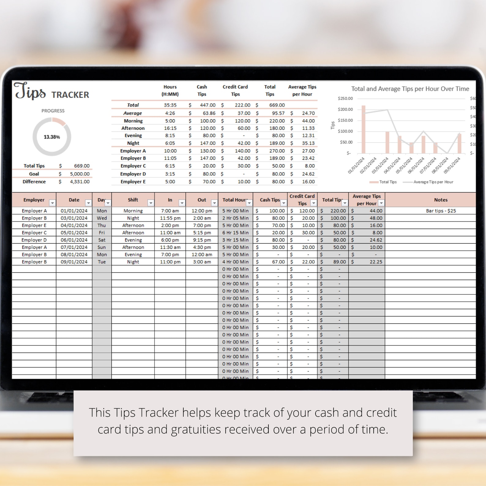 Tips Tracker Excel Spreadsheet, Tips Tracking for Business, Daily Tips ...