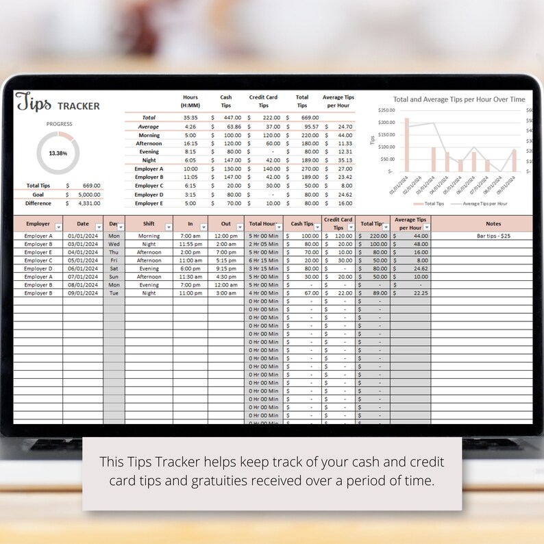 Tips Tracker Excel Spreadsheet, Tips Tracking for Business, Daily Tips ...