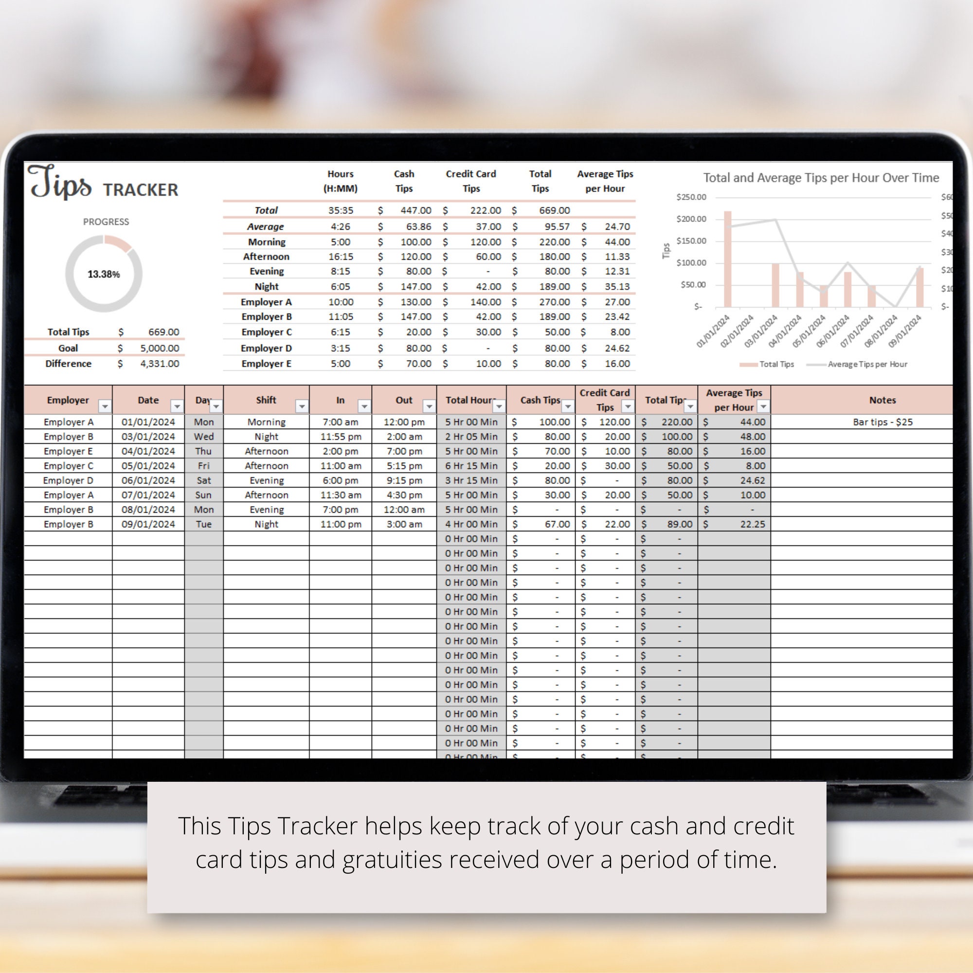 Tips Tracker Excel Spreadsheet, Tips Tracking for Business, Daily Tips ...