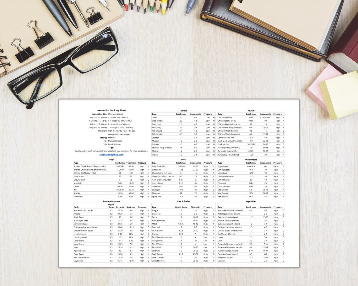 Instant Pot Cooking Times Printable PDF, Instant Pot Cheat Sheet ...
