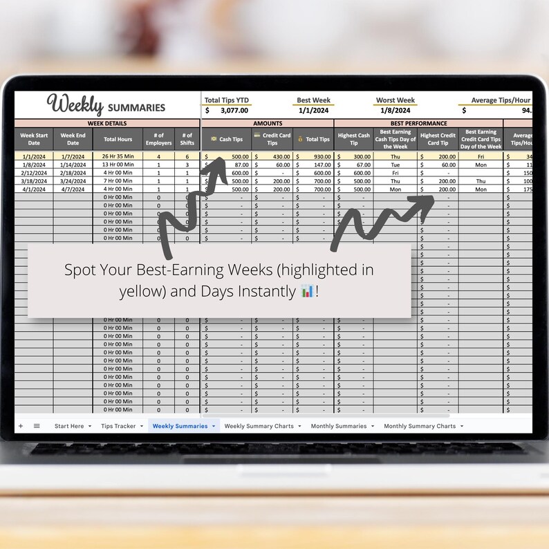 Ultimate Tips Tracker Google Sheets Spreadsheet With Weekly and Monthly ...