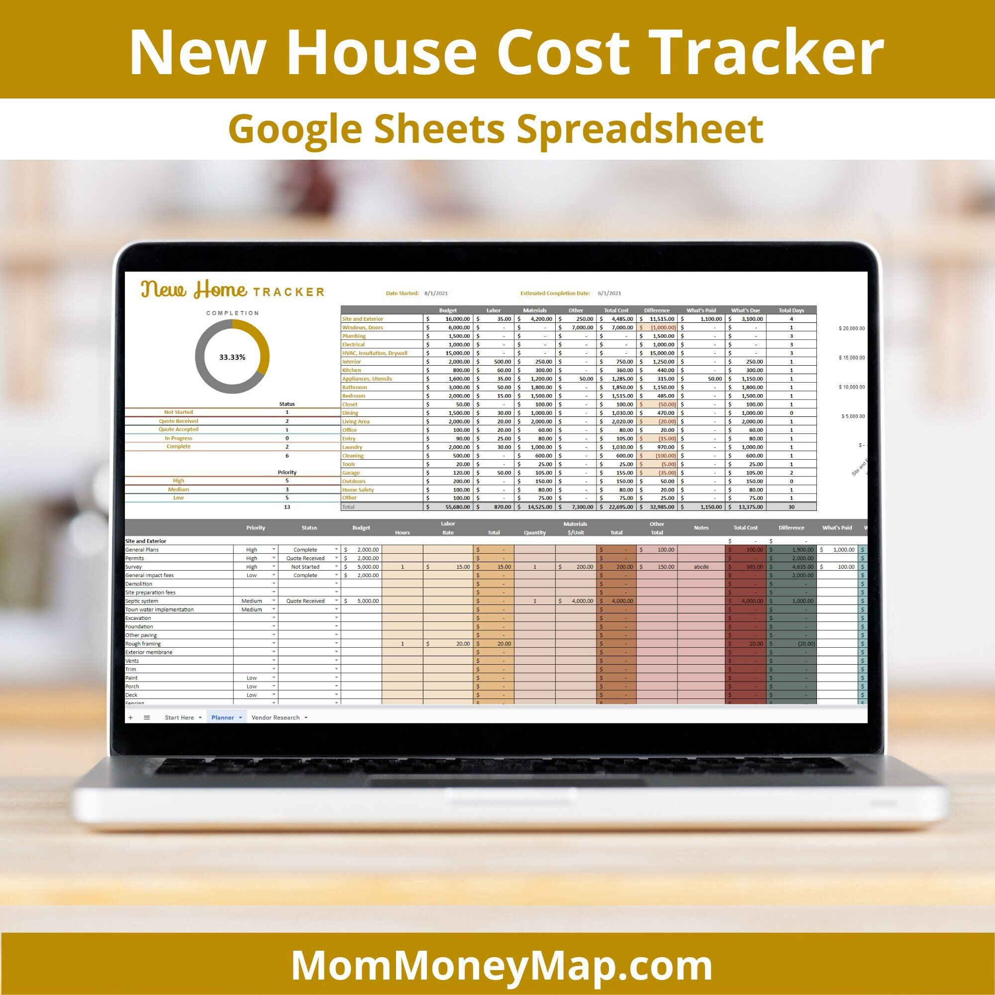 New House Cost Tracker Google Sheets Spreadsheet, New Home Building ...