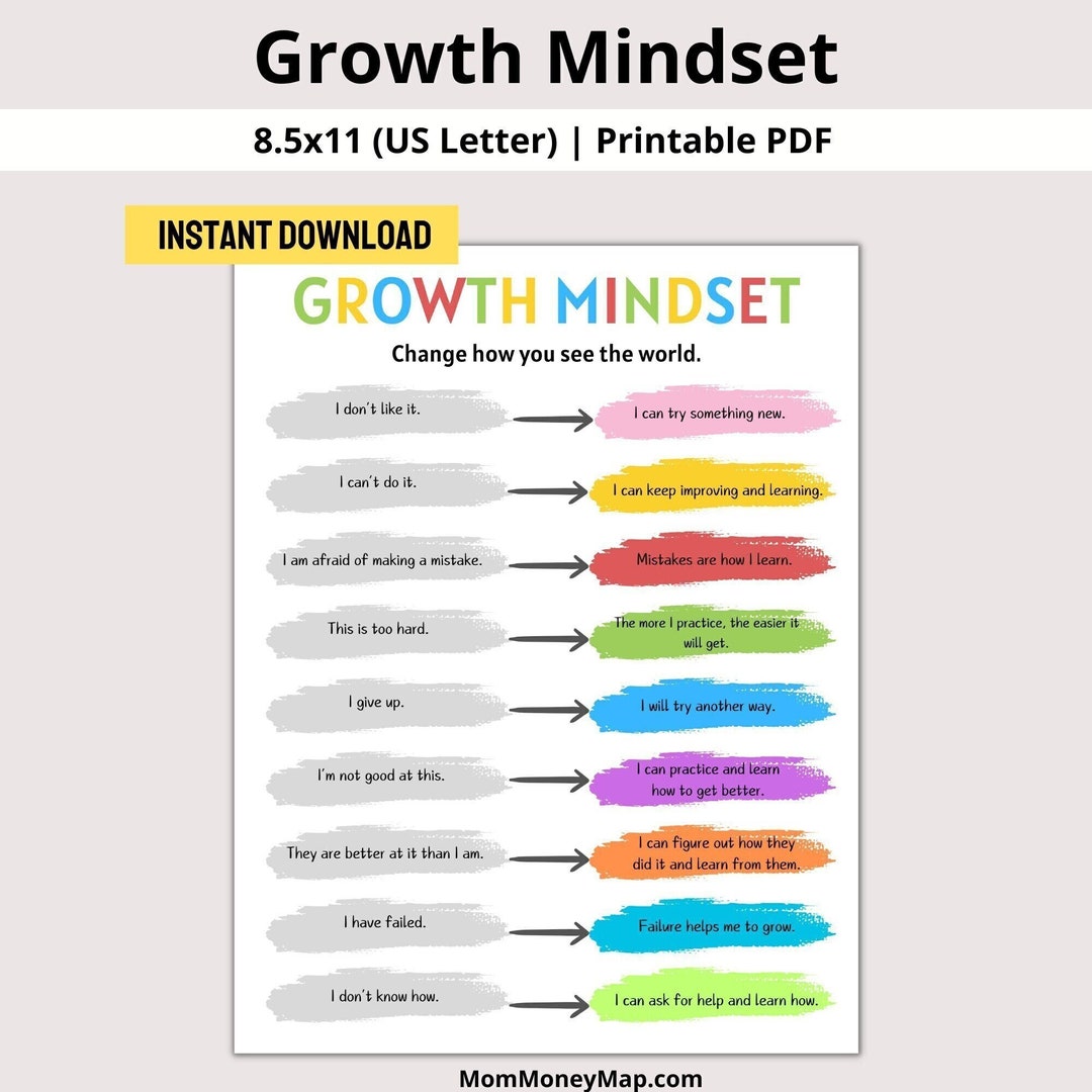 Growth Mindset Poster Printable PDF, Growth Mindset Wall Decor Poster ...