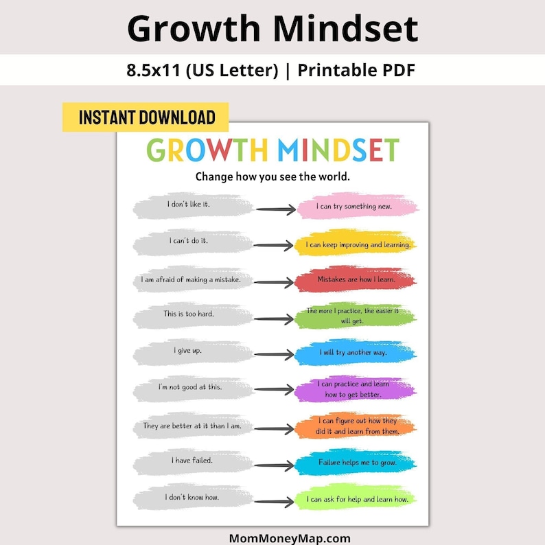 Growth Mindset Poster Printable PDF, Growth Mindset Wall Decor Poster ...