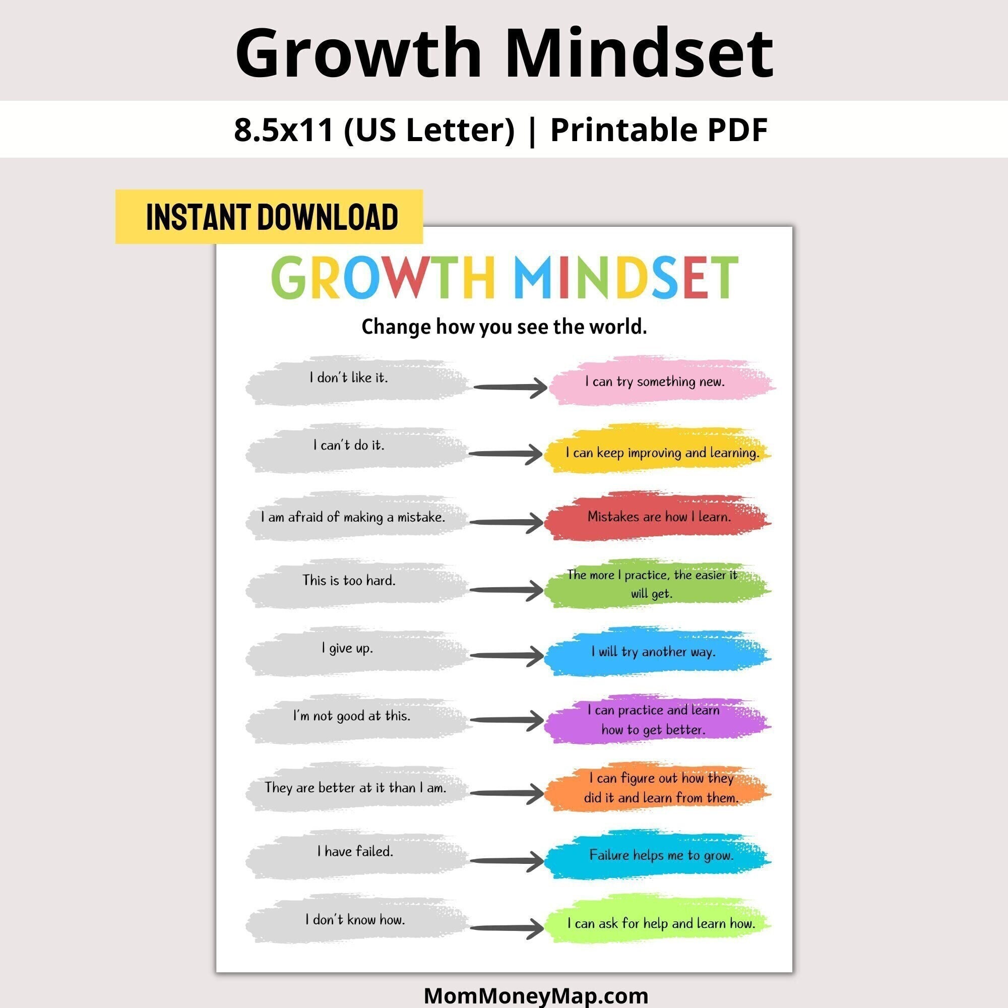 Growth Mindset Poster Printable PDF, Growth Mindset Wall Decor Poster ...