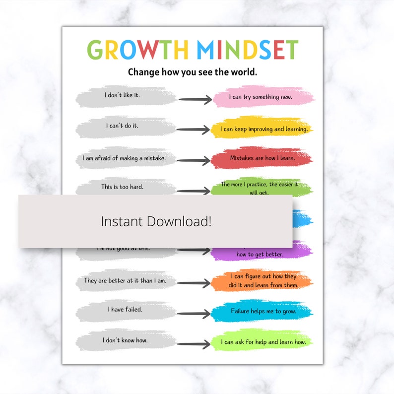Growth Mindset Poster Printable PDF, Growth Mindset Wall Decor Poster Printable, Mindset ...