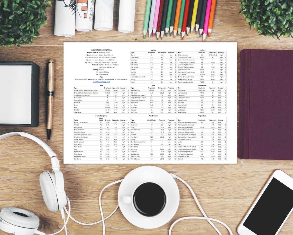 Instant Pot Cooking Times Printable PDF, Instant Pot Cheat Sheet ...