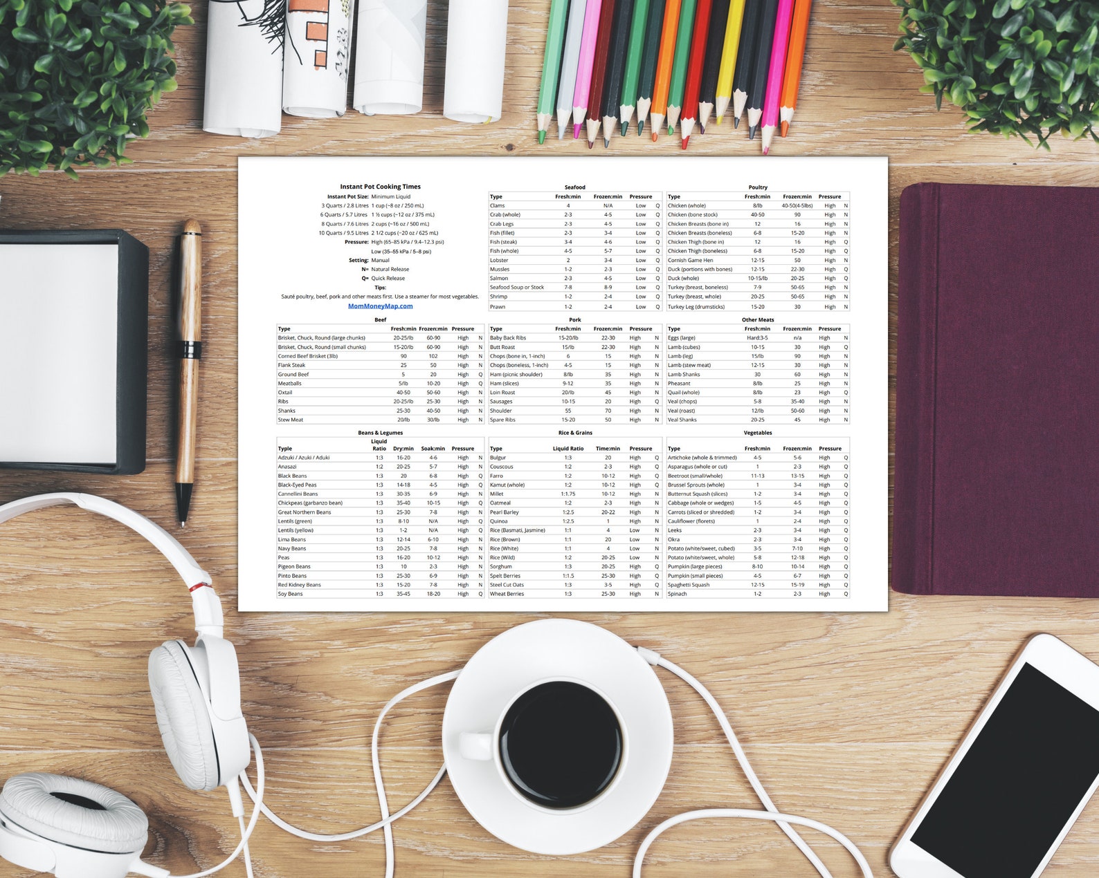 Instant Pot Cooking Times Printable PDF, Instant Pot Cheat Sheet ...