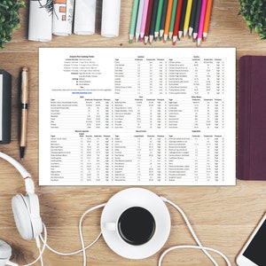 Instant Pot Cooking Times Printable PDF, Instant Pot Cheat Sheet ...