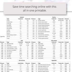 Instant Pot Cooking Times Printable PDF, Instant Pot Cheat Sheet ...