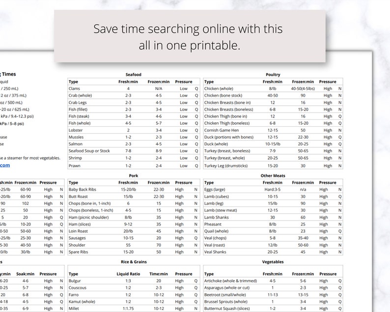 Instant Pot Cooking Times Printable PDF, Instant Pot Cheat Sheet ...